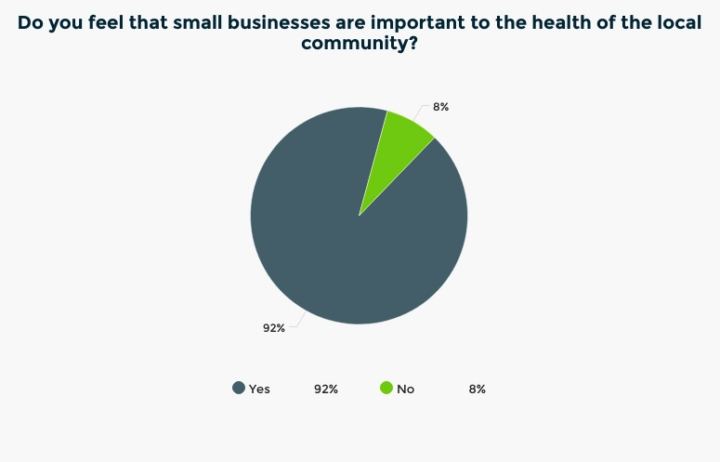 Jobber Small Business Statistics 2019