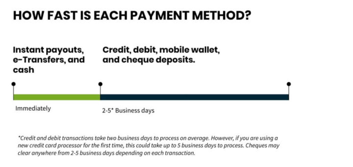 Online or Offline Payment: Which Method is Best for Your Small Business