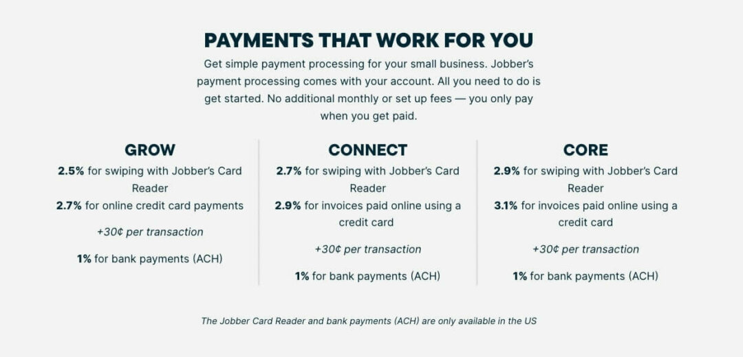 Online or Offline Payment: Which Method is Best for Your Small Business