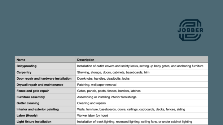 Handyman Services List: 20 Services to Offer Clients [Free Download]