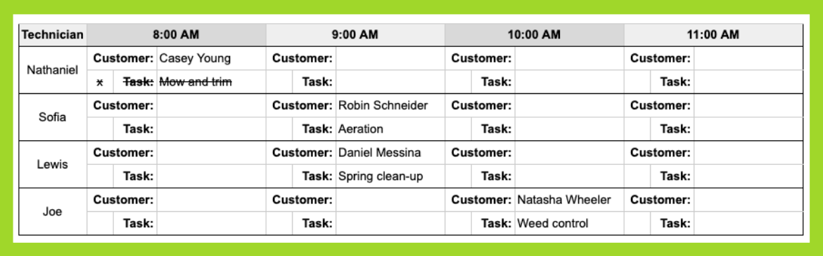 How To Create A Profitable Lawn Mowing Schedule Free Template 