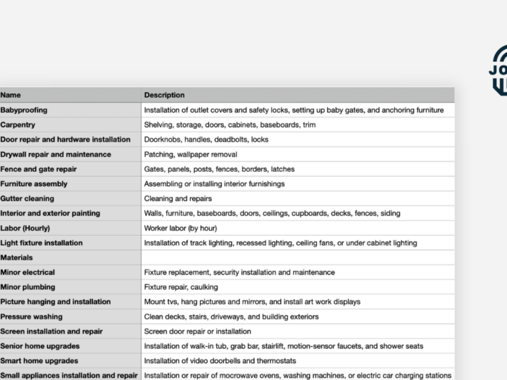 Handyman Job Description | Guide + Free Template